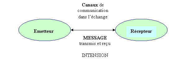 Psychologue Sundgau, Conseil, Ecoute